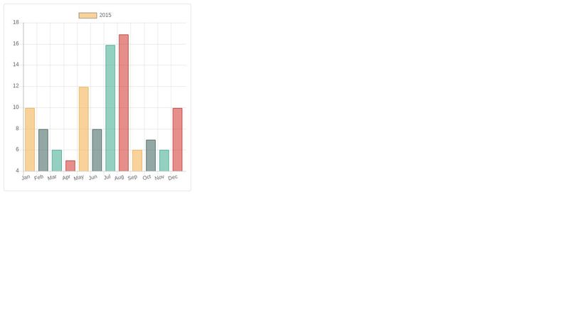 Chart.js 3.1 Creating a Simple Bar Chart (Finished)