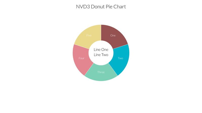 NVD3 Donut Pie Chart