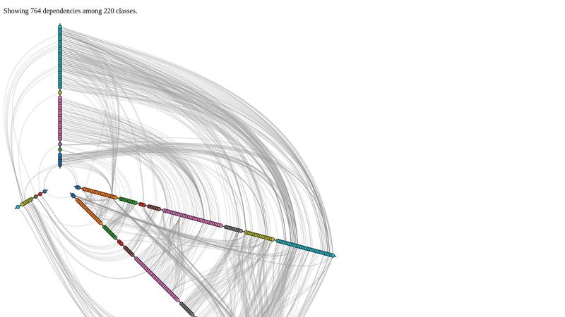 d3.js Hive Plot by Mike Bostock