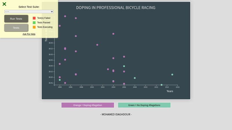 Scatter Plot - freeCodeCamp