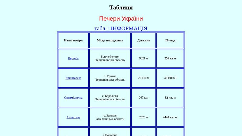 Печери