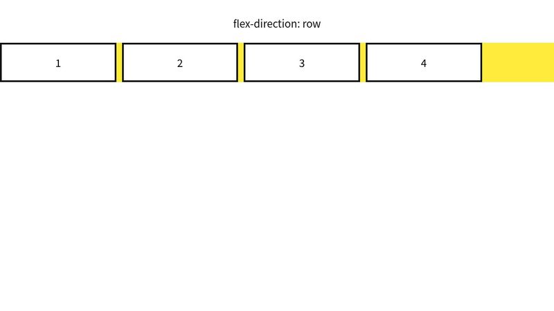 Flexbox - flex-direction: row;