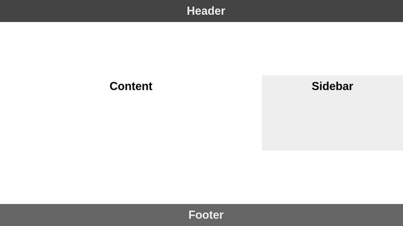 Flexbox Header/Footer