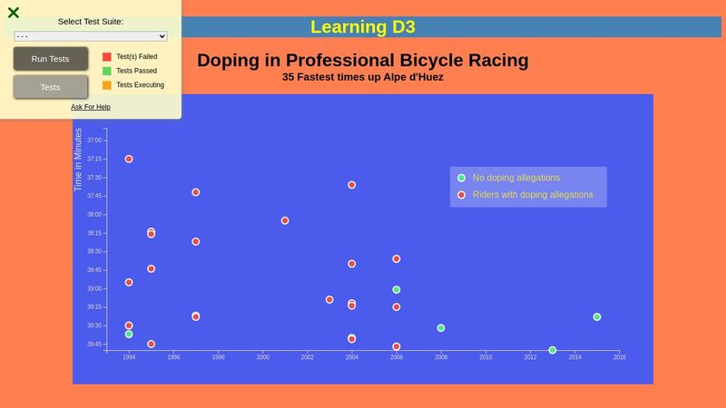 fcc-DV-Scatterplot-Graph-Project