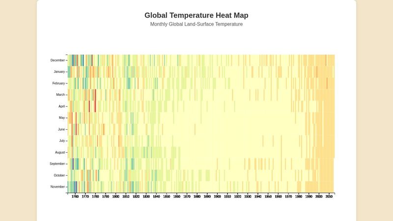 Visualize Data with a Heat Map