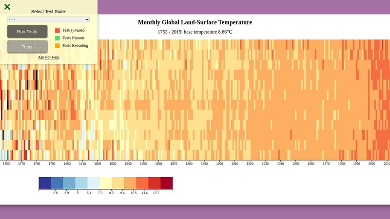 FCC: D3 Heatmap
