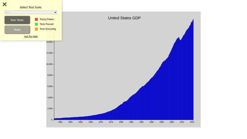 D3.js Bar Chart