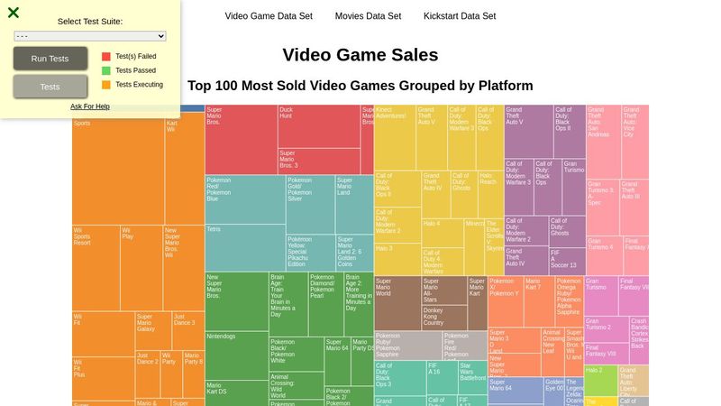 FCC: D3-Treemap Diagram