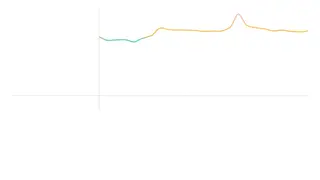 Smooth svg line chart with vue.js