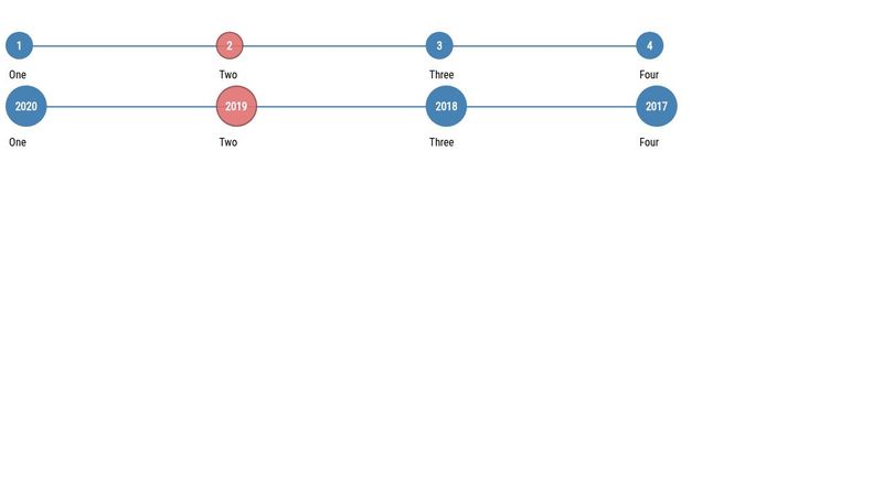 responsive horizontal timeline in pure css and valid html
