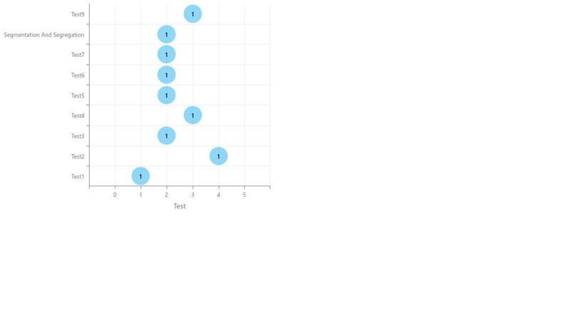 Bubble - DevExtreme Charts