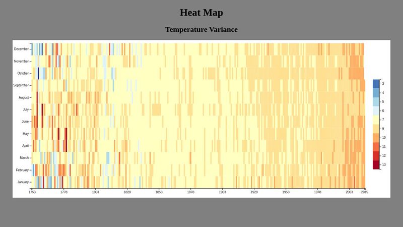 d3 - Heat Map