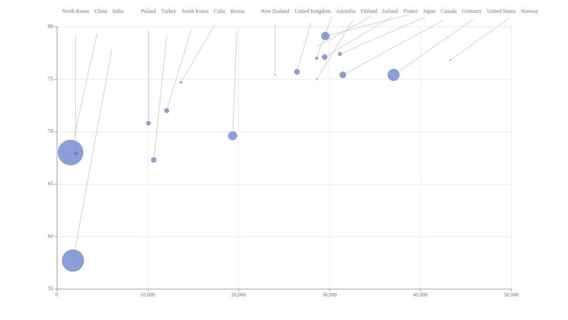 Align Label on the Top - Apache ECharts Demo