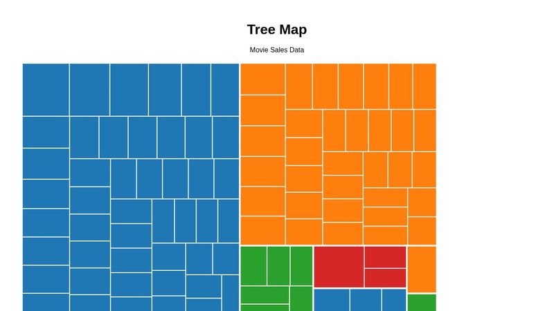Treemap_diagram