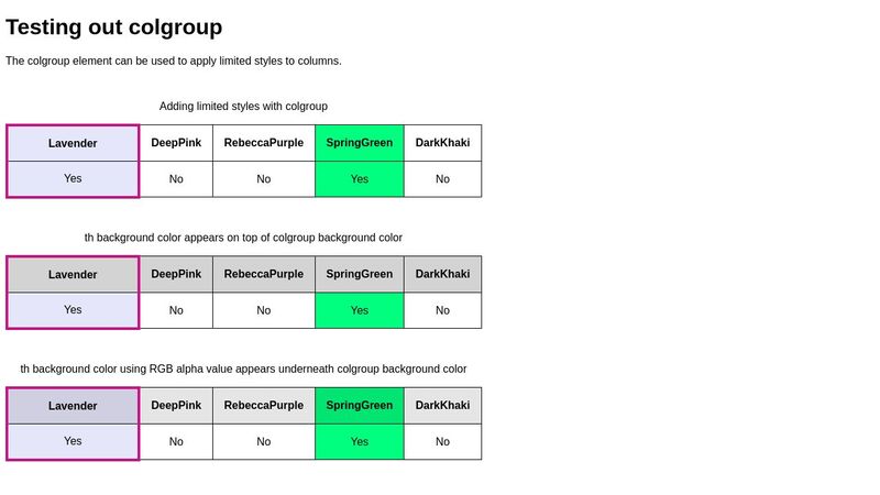 Styling table columns with colgroup