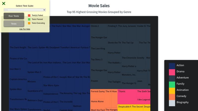FreeCodeCamp Data Visualization Projects - Visualize Data with a Treemap Diagram