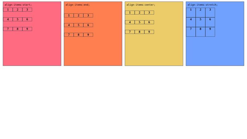 CSS3-Grid-10-Container-align-items