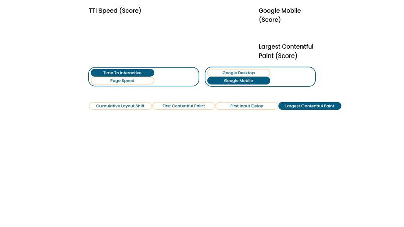 Vanilla JavaScript Multi Button Show/Hide Toggle (No jQuery)