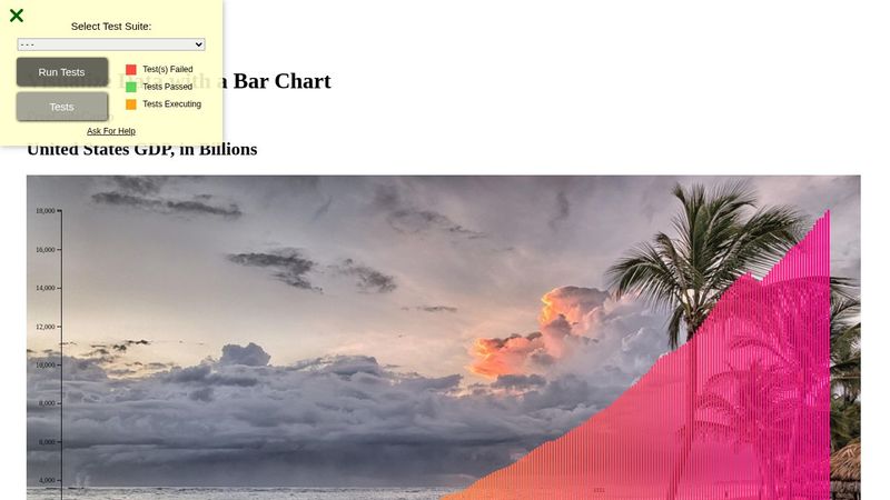 Visualize Data with a Bar Chart-Freecodecamp