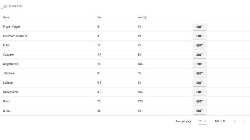 Vuetify Data Table - edit sample