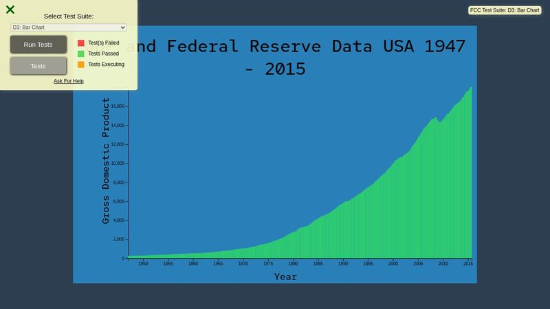Visualize Data With Bar chart Free code camp (data Visualization ...