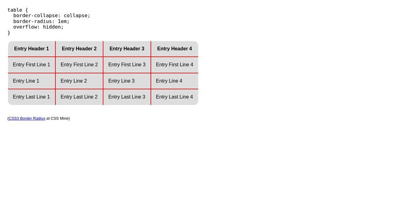 Table with CSS3 Border Radius