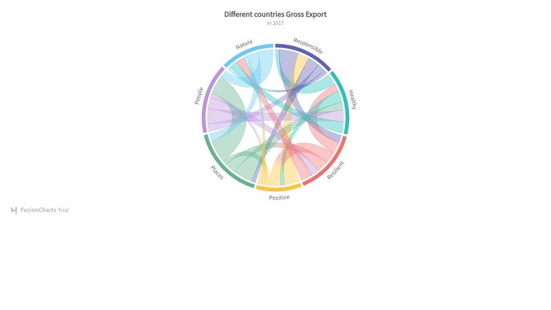 Simple Chord in JavaScript (HTML5) | FusionCharts