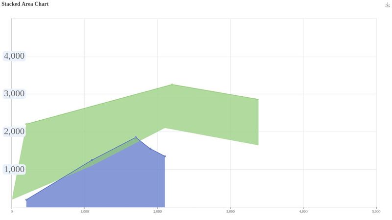 Stacked Area Chart - Apache ECharts Demo