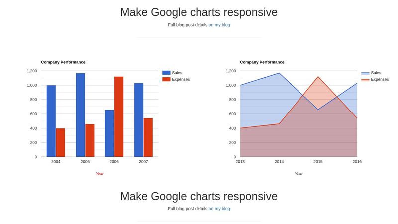 Make Google Charts Responsive