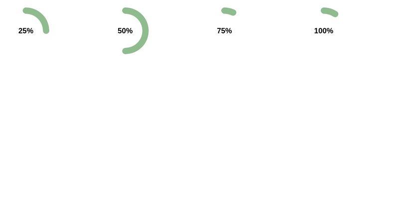 Pure CSS progress circle