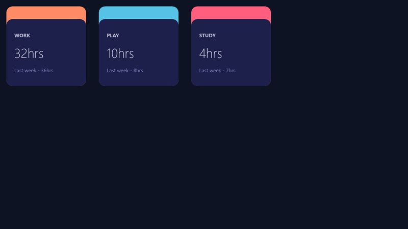 Time Tracking Dashboard