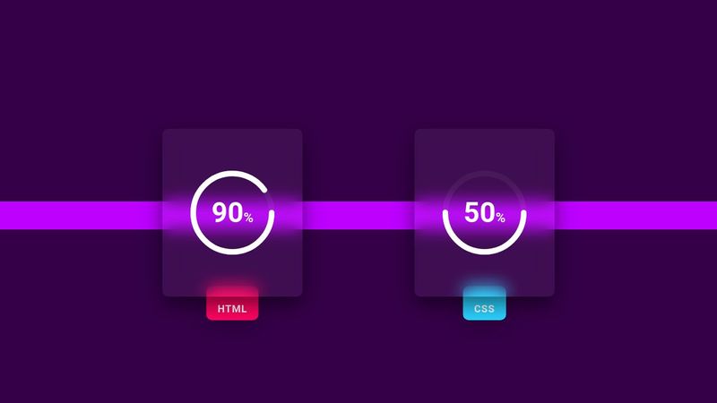 CSS Circular Progress Bar | CSS Glassmorphism Effects