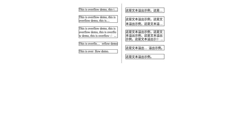 text overflow styles