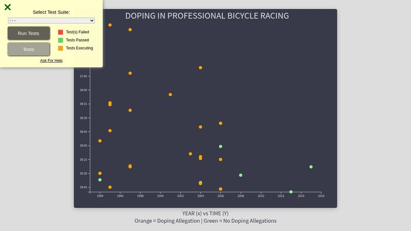 Visualize Data with a Scatterplot Graph