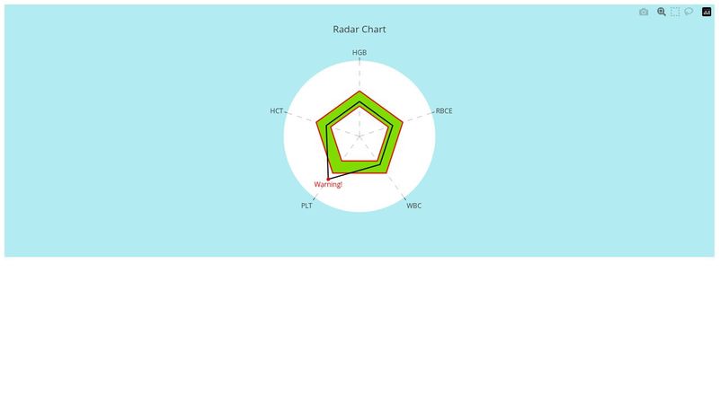 Plotly.js Basic Radar Chart