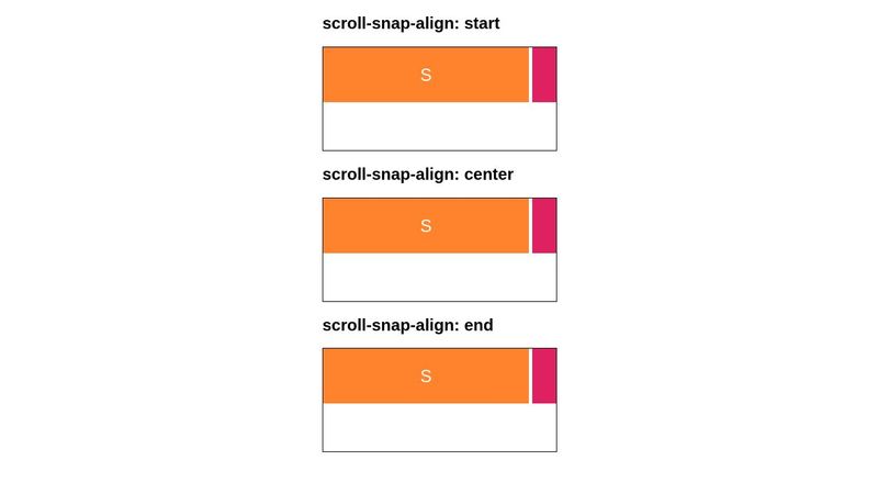 scroll-snap-align