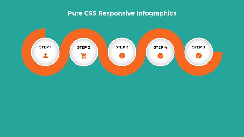 Pure CSS Responsive Infographics