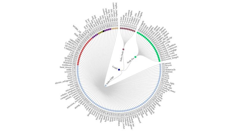 Radial Tree - Apache ECharts Demo