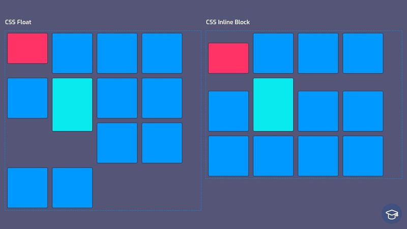 现代 Web 布局 392#: CSS Floats VS. CSS Display Inline-block