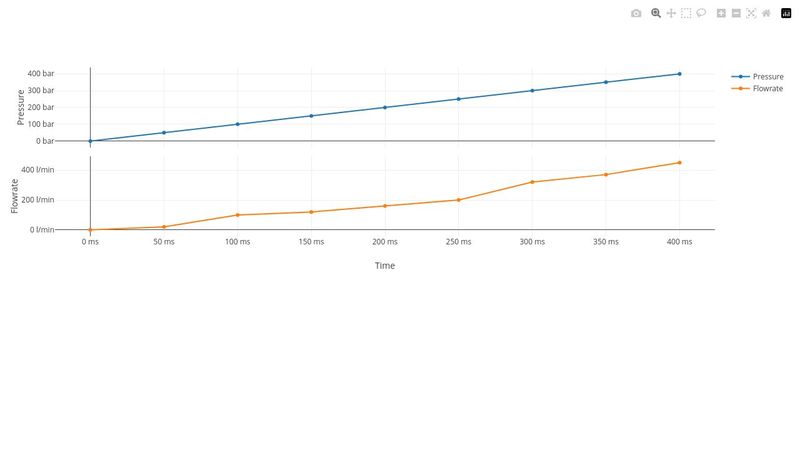 Plotly.js hover label working across subplots