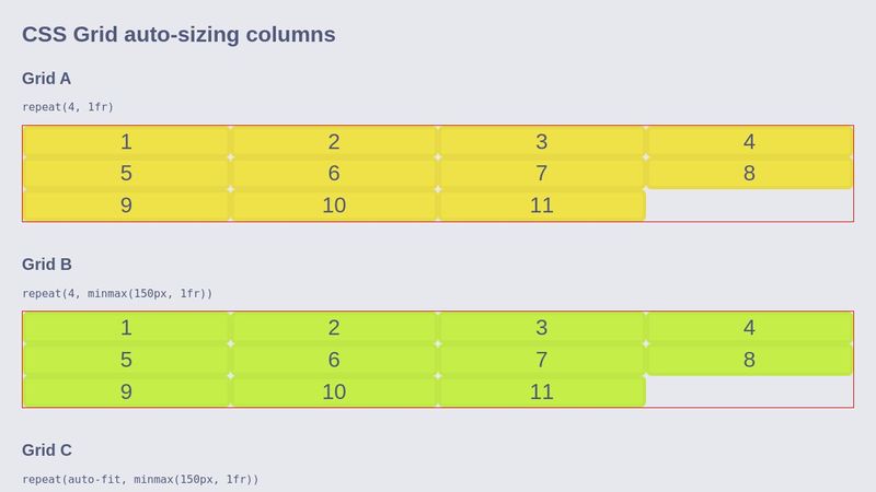 CSS Grid auto-sizing columns
