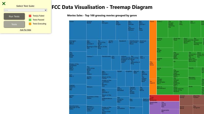 FCC Data Visualisation - D3 Treemap Diagram