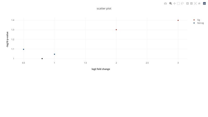 Plotly.js Never Display The Modebar