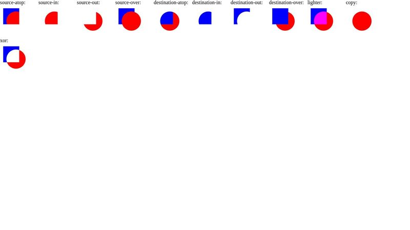 globalCompositeOperation