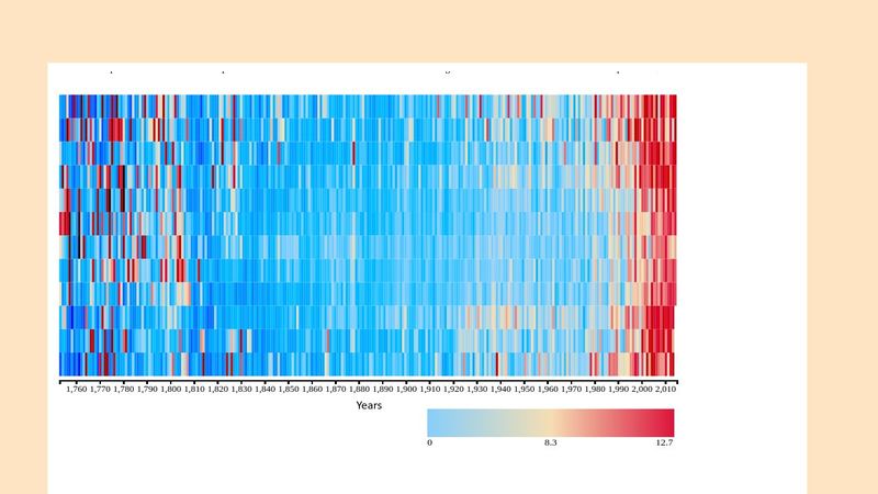 D3 JS Heat Map