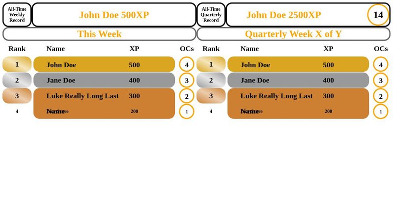 Medal Scoreboard Draft
