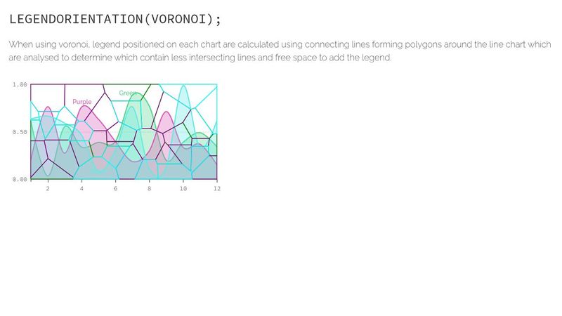 @redsift/d3-rs-lines.legendOrientation(voronoi); (path stroke)