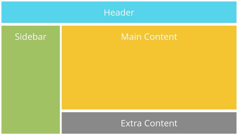 CSS Grid Layout Demo - rows and columns