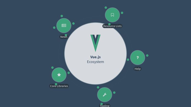 Vue.js Ecosystem by zircle-ui