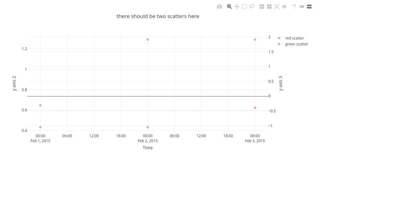 Plotly.js: multiple y-axis rendering issue
